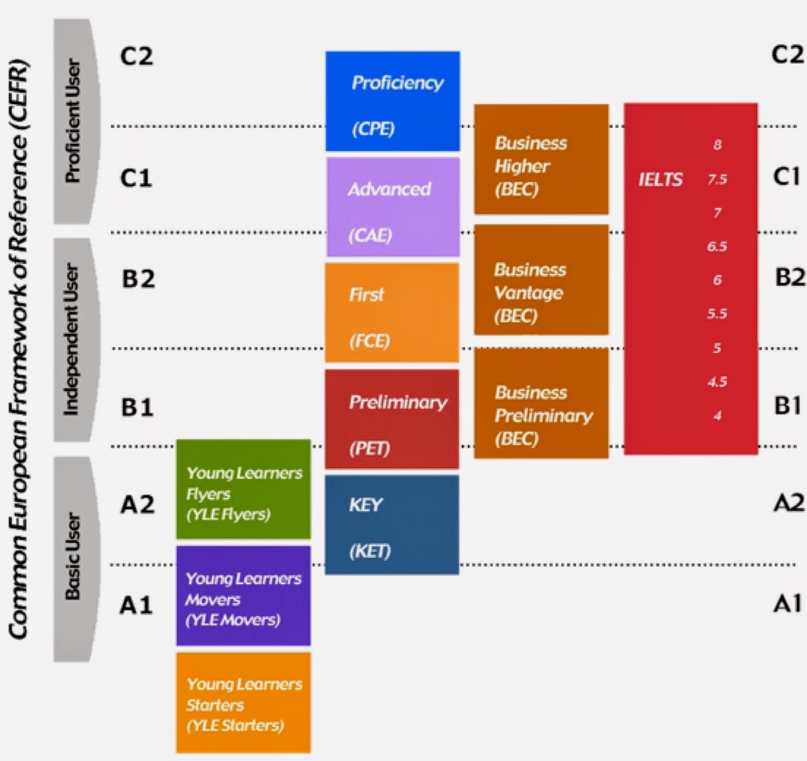 CEFR - The Common European Framework of Reference for Languages - Learn ...