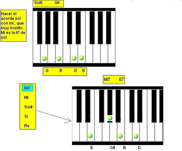 Todo música: Sol6. Mi séptima. G6, E7. Gráfico