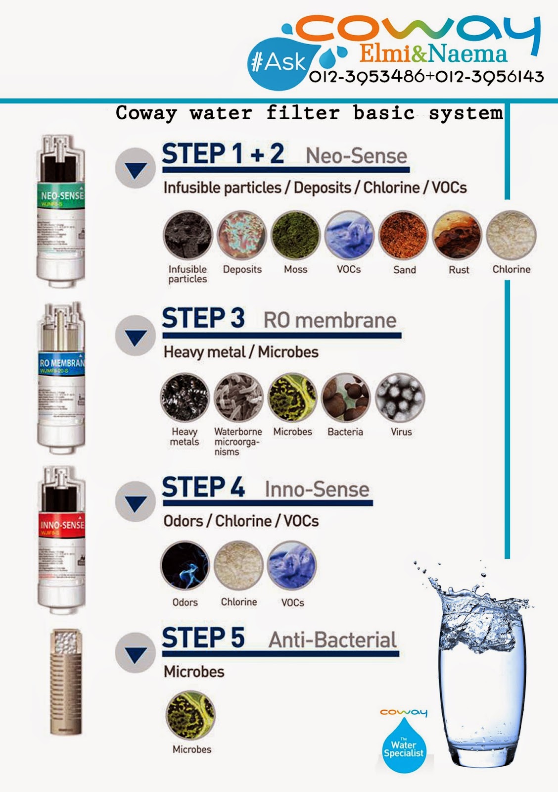 Coway Water Filter System - Coway Sales and Service