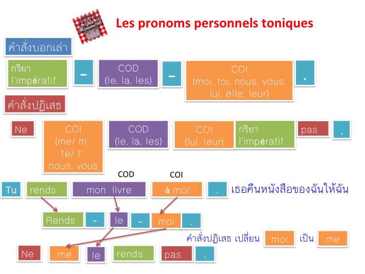 ChezMadameb: Apprendre le français: Les pronoms toniques