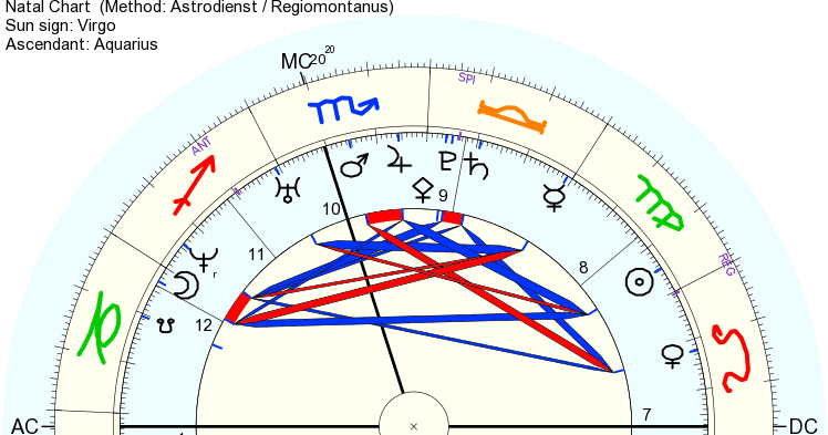 Left Wing Astrology: Leann Rimes