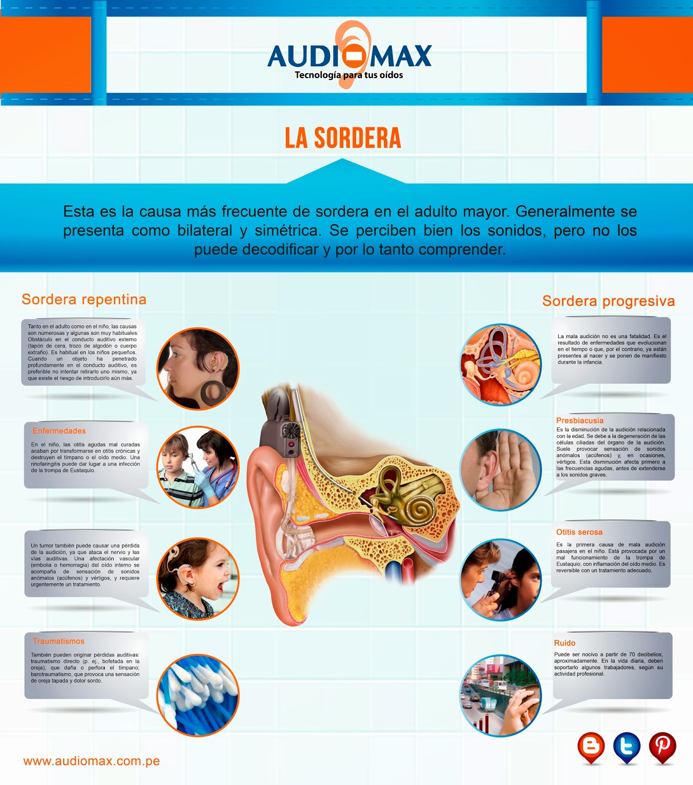 Audiomax: La sordera