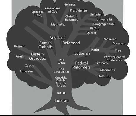 Yapdates: A Spiritual Odyssey: The Christian Family Tree