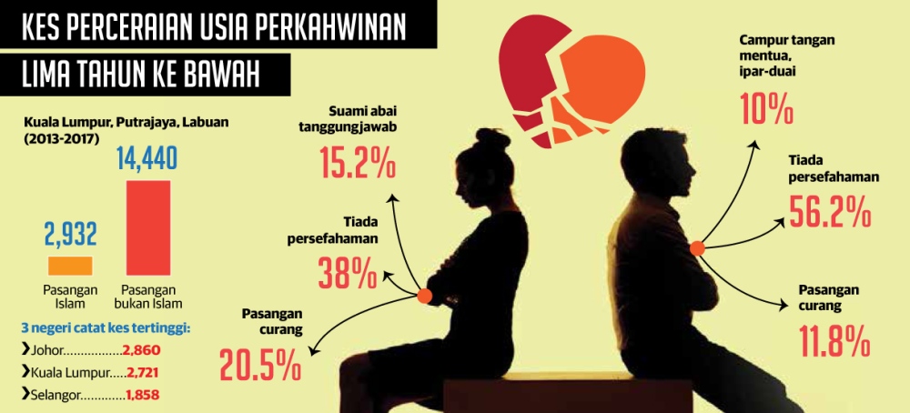 Faktor Yang Harus Dipertimbangkan Dalam Meniti Perceraian