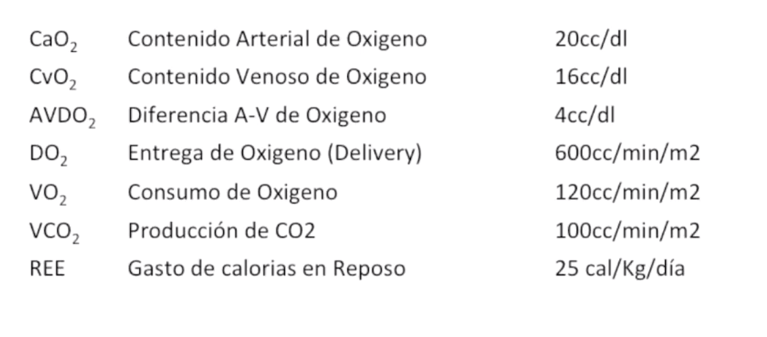 INTENSIVOS PEDIATRICOS: ENTREGA Y CONSUMO DE OXÍGENO