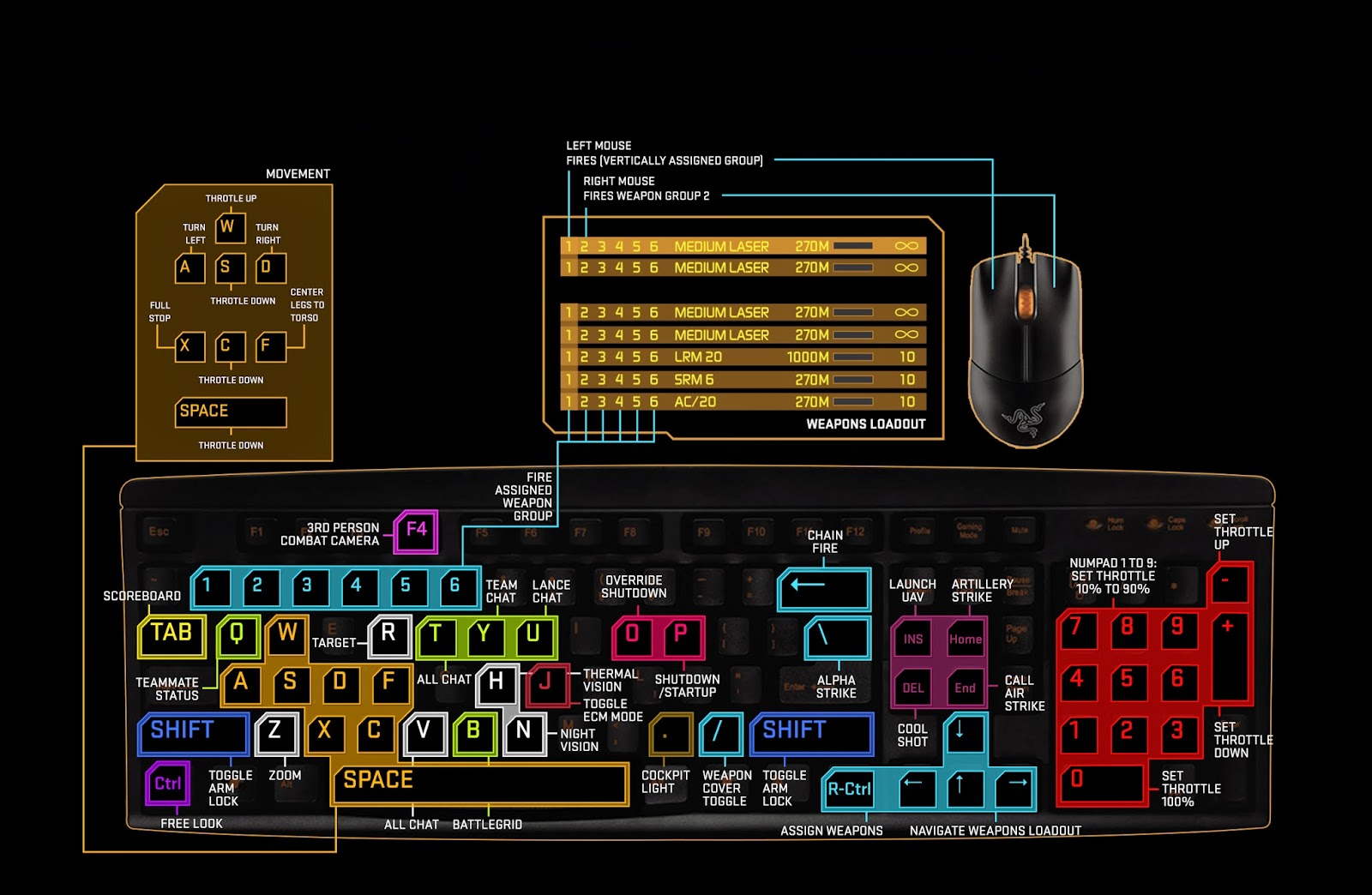 Wargame Dork: Mechwarrior Online Update Post: No Longer Beta. Still ...