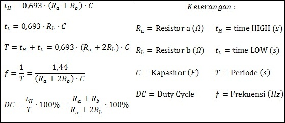 ELEKTROKITABELAJAR: Metode Perancangan PWM