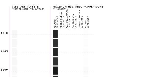 AD HOC ATLAS: “Sequent Occupancy” on SFMOMA Openspace