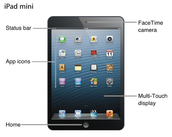 Manual del iPad mini - Trucos en Casa