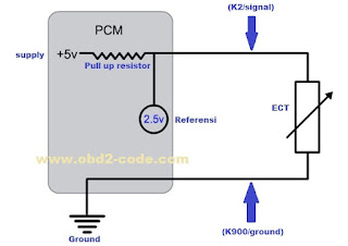 P0118 Engine Coolant Temperature sensor circuit high - Obd2-code