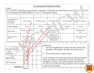 Schoolhouse Talk!: Frenzied SLPs: Baselines and Progress Monitoring