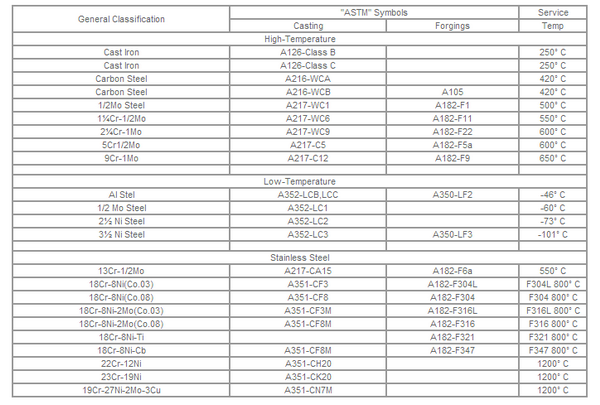 Material | Baut Mur | Bolt and Nut