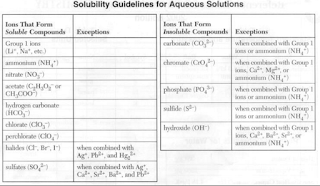 Lauren'sChemBlog: Double Replacement Reactions