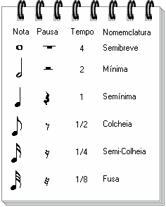 Desafio Busca da Excelência: NOTAS MUSICAIS