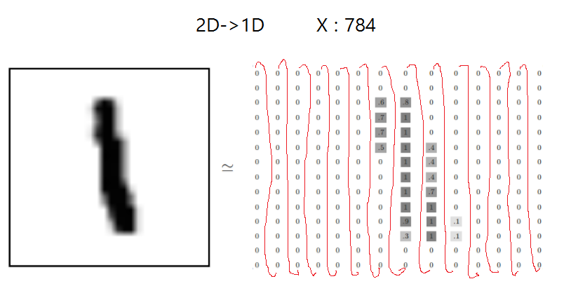 SW정리: ML 초보자를 위한 MNIST(MNIST For ML Beginners)(1)
