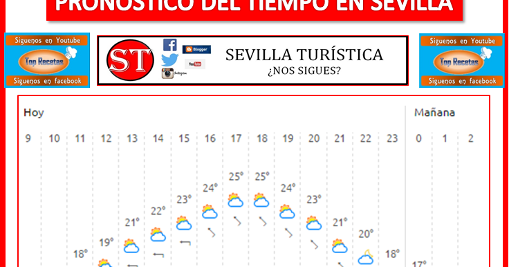 Sevilla Turística : PRONÓSTICO DEL TIEMPO EN SEVILLA PARA HOY VIERNES ...