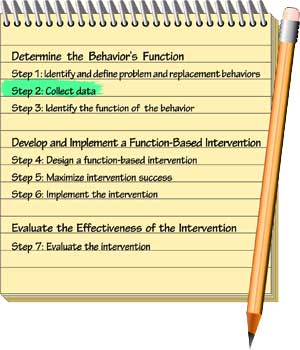 Everyday FBA: Functional Behavior Assessment - I Love ABA!