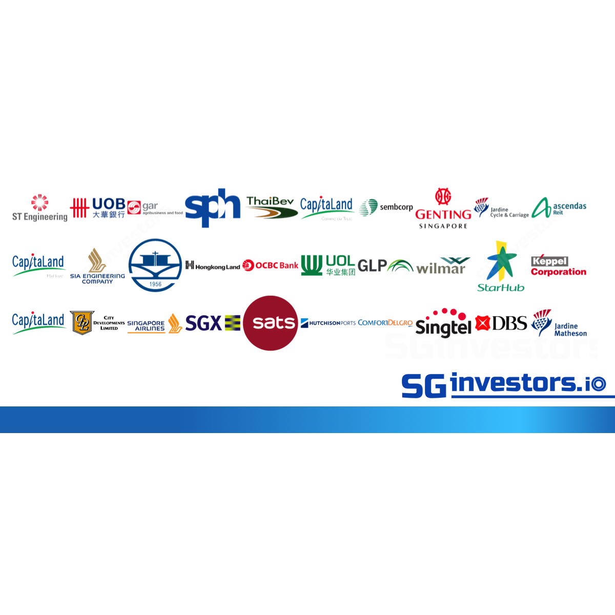 Straits Times Index (STI) Constituents Target Price & Stock Ratings ...