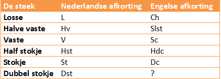 Haakster: afkortingen