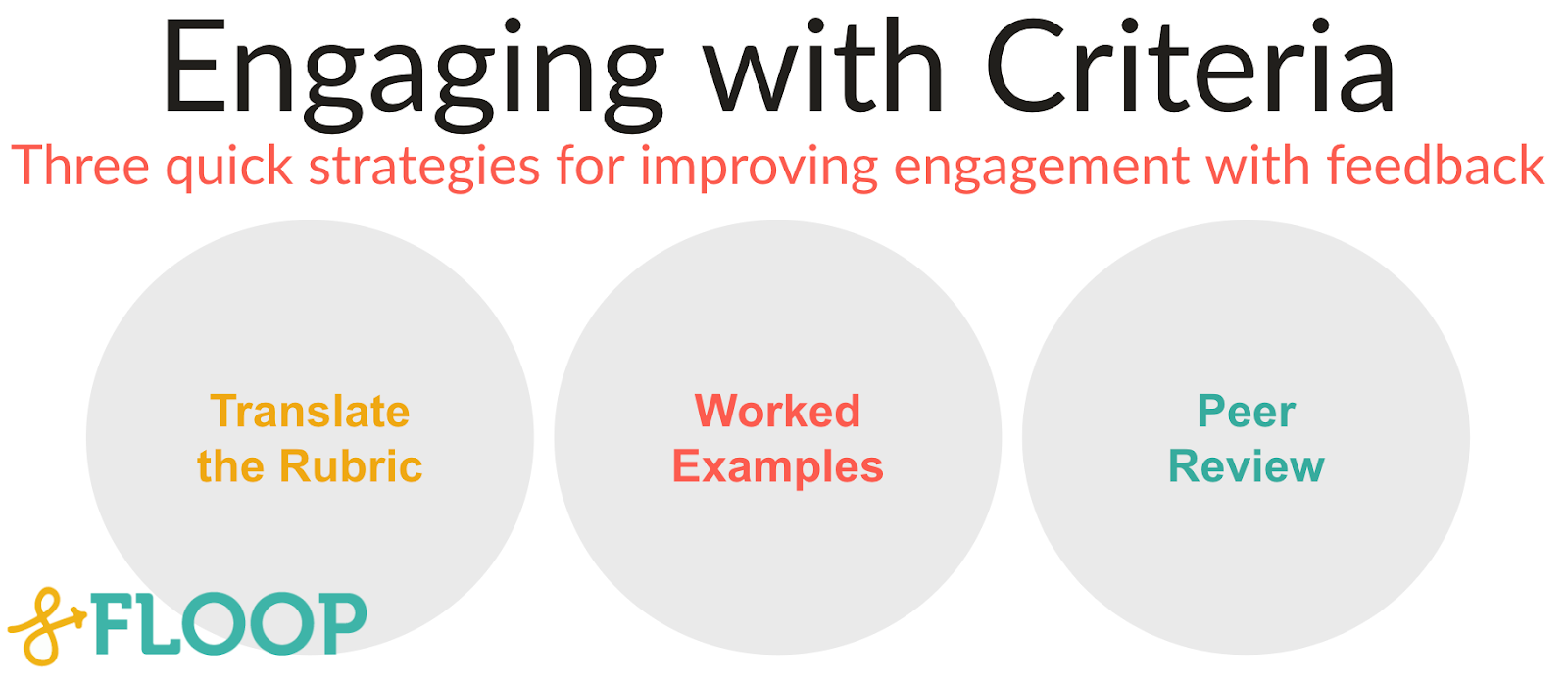Part 2 - Tools for an Equitable Feedback System: Engaging with Criteria ...