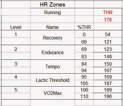 Old Git Fitness: The Best Heart Rate Zones For Running