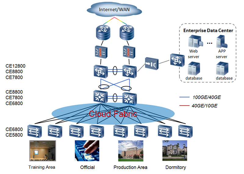 Interface Card of Huawei CE12800 Series Switches
