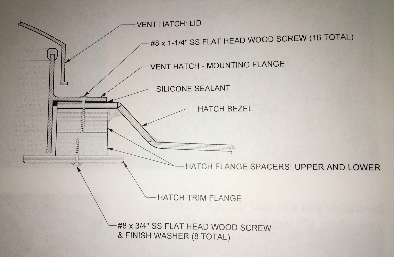 Building the CLC Teardrop Camper: Preparing the Top Hatch