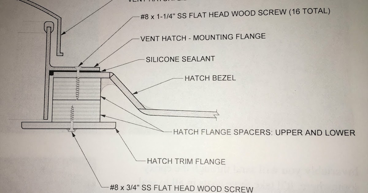 Building the CLC Teardrop Camper: Preparing the Top Hatch