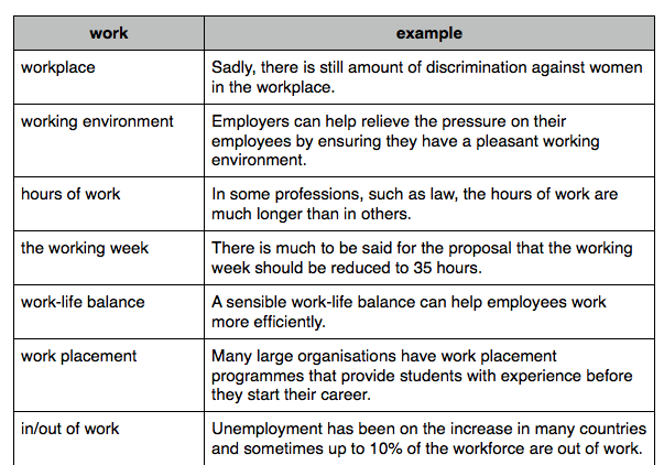Very useful blog: VOCABULARY ON TOPIC 'WORK'