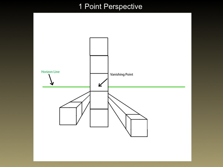 Mathematics in Art Course: Perspective: 1-Point, 2-Point and 3-Point ...