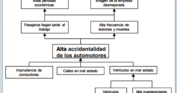 13. IDENTIFICACIÓN DEL PROBLEMA Y ALTERNATIVAS DE SOLUCIÓN
