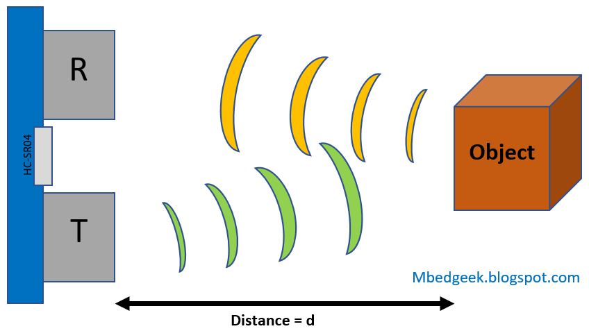 Electronics and Embedded Systems, Microcontrollers, Arduino: How to ...