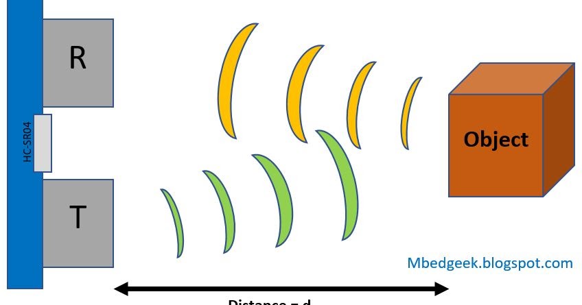 Electronics and Embedded Systems, Microcontrollers, Arduino: How to ...