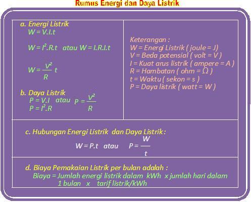 Rumus Energi Listrik Dan Daya Listrik Mojamigo - Riset