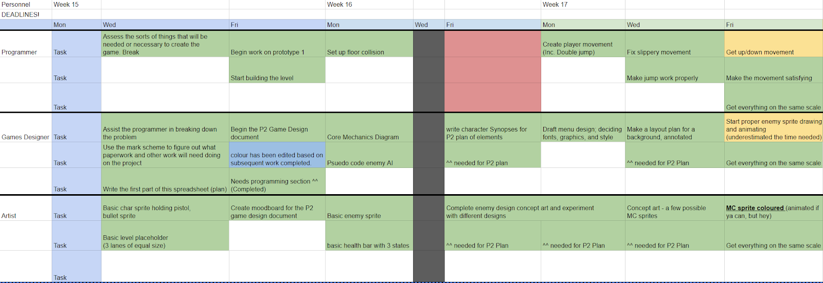 Games Design (Unit 65): UNIT 22 P4