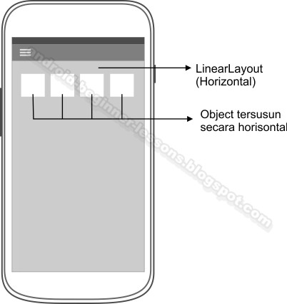 Android Layout: LinearLayout