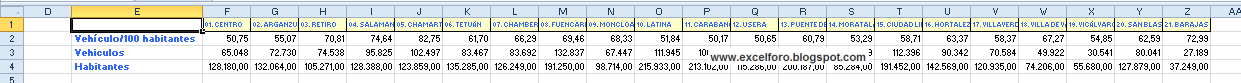 Vba Gráfico Variable En Excel 2010 Excel Foro Un Blog De Excel