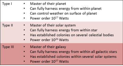 The Engineer`s Pulse: Ascent Towards a Type I Civilization