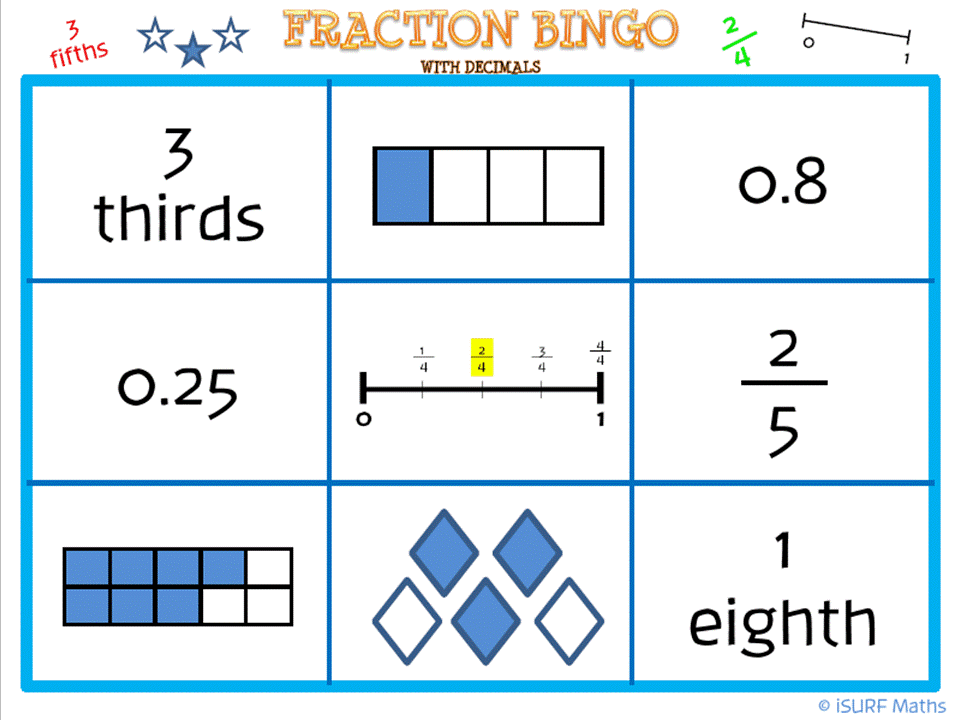 iSURF: Fraction Bingo and Fraction Cards Bundle