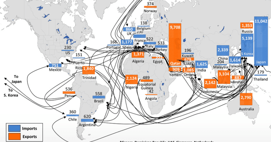 Mar e Marinheiros: China ultrapassa a Coreia do Sul como o importador ...