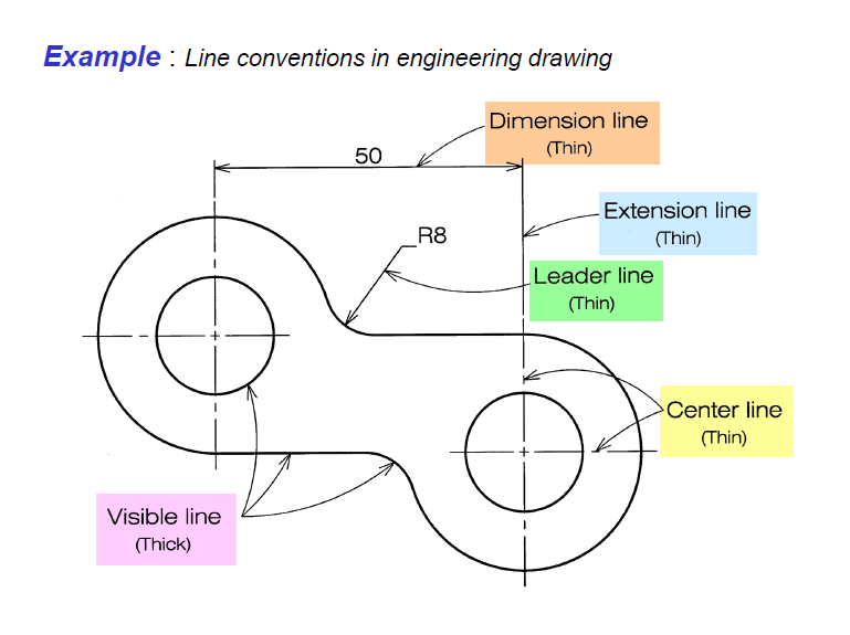 Six Orthographic Views By Mr Ilir Nuredini