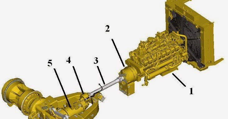 CAMIONES CAT -- HAUL TRUCK CAT: Tren de Potencia (Powertrain)