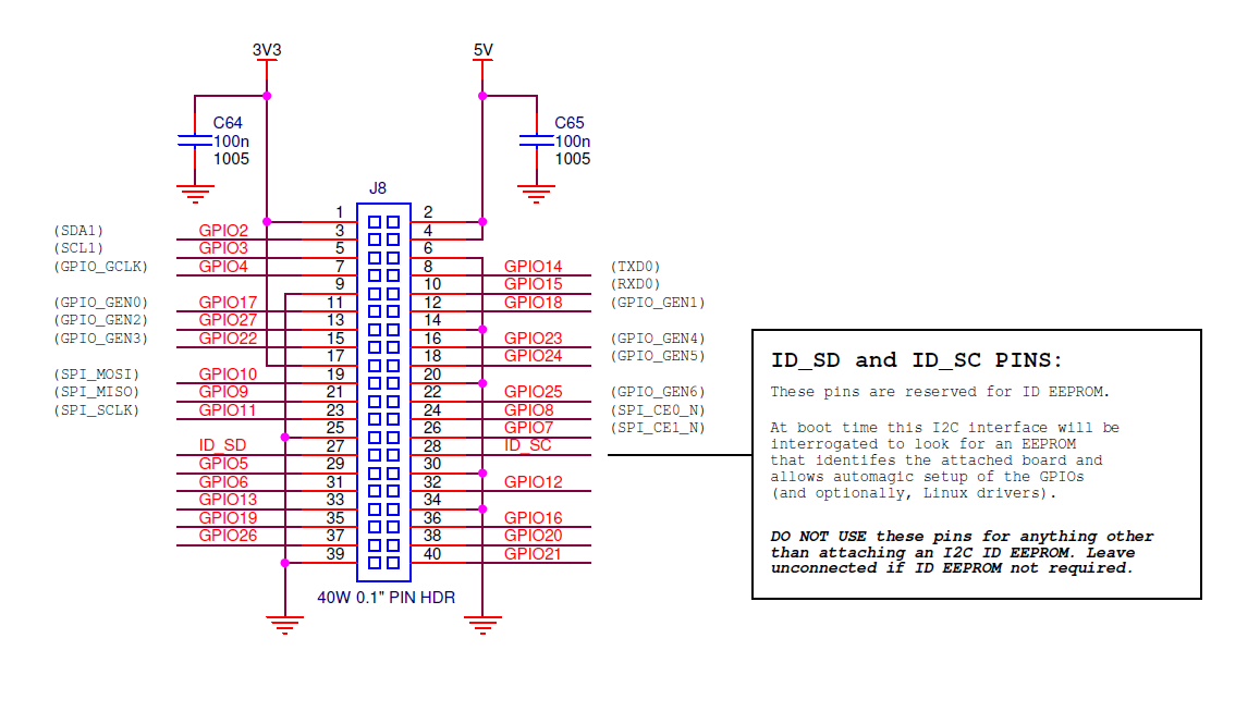 redmilk's study blog: Connect PN532 NFC to Raspberry Pi