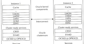 Oracle Apps DBA Blog: Basics of Oracle RAC