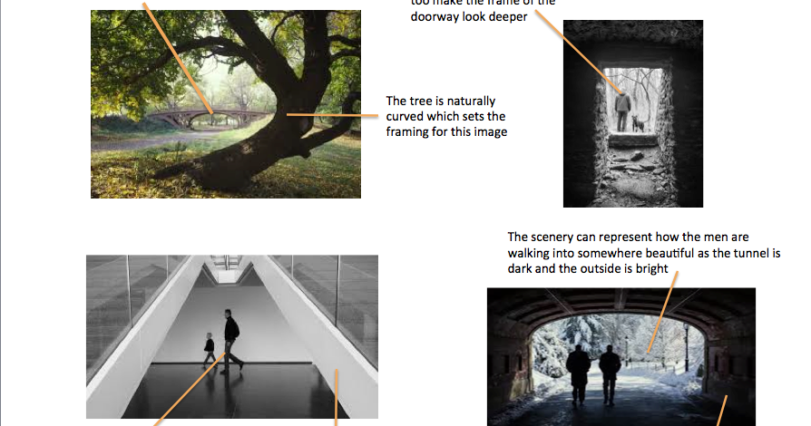 Jade Hall AS Photography Component 2 - Framing Devices: Definition