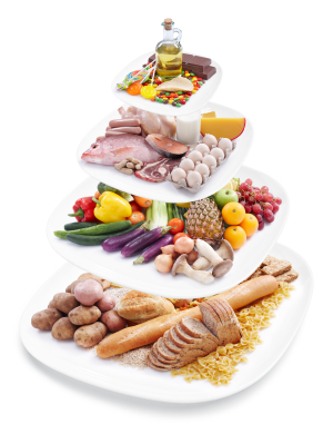 Grupe de alimente si portia corecta - grupa 1 si 2 - Badita.com