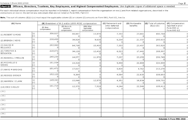 Bureau of Insurance Rating Workers Compensation: WCIRB 2010 Officers ...