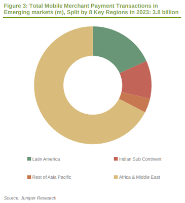 Mobile Merchant Transaction Growth in Emerging Markets
