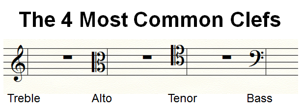 Learning Music With Ray Blog learning-music-with-ray-blog