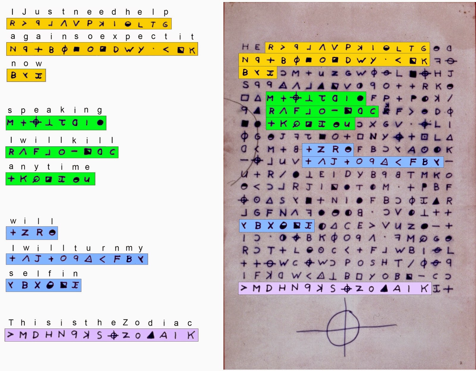 Zodiac Killer Puzzle: 2014